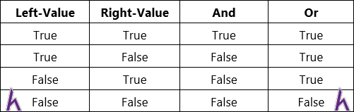 Understanding True And False Arguments In Python Argparse